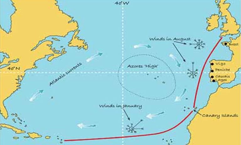 Plan a Sailing Route